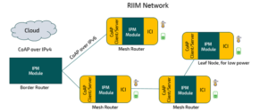 RIIM – A Leading Sub-GHz Wireless Mesh Network – Radiocrafts